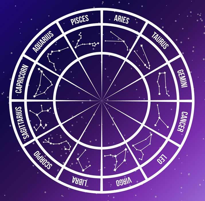 Today's Horoscope For November 24, 2024: Taurus, Libra, And These 3 Sun ...