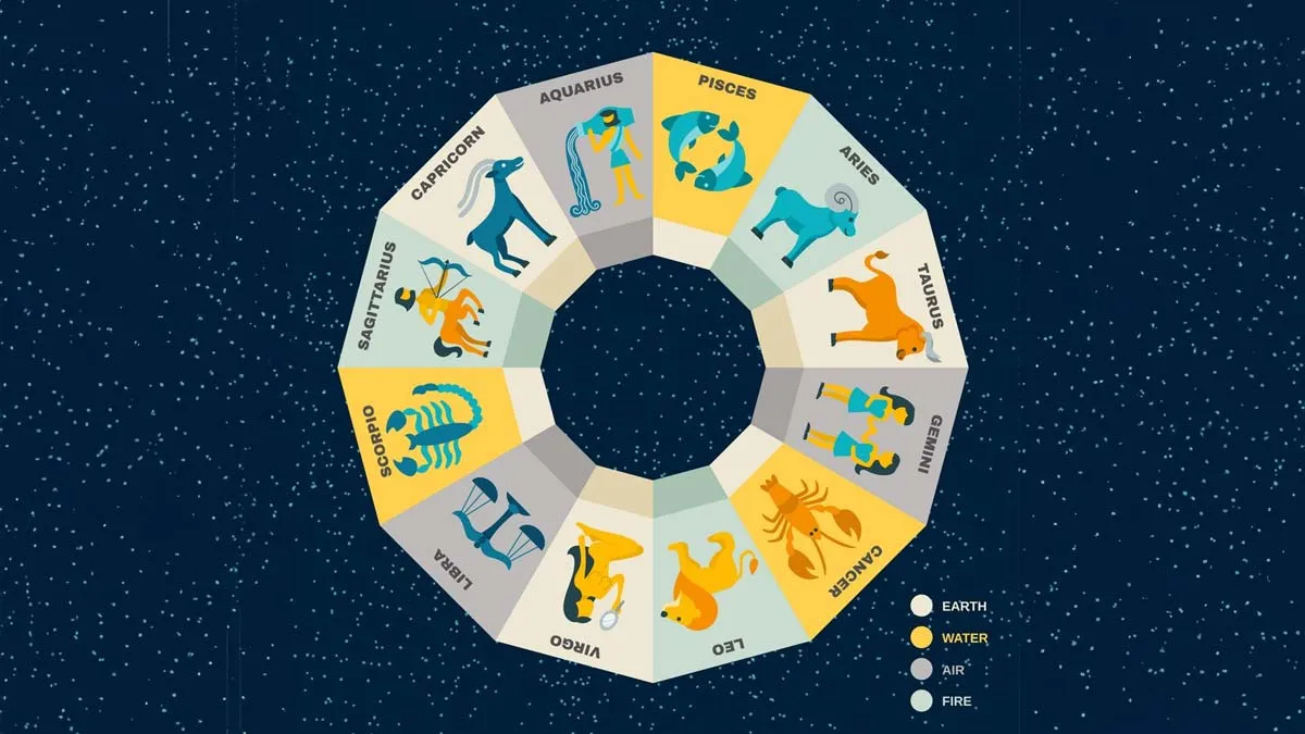 Horoscope Today, February 23, 2025: Libra, Scorpio, And These 2 Sun ...