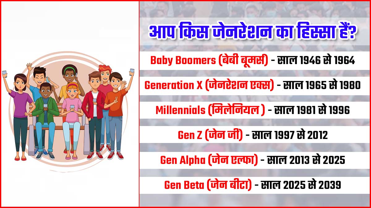 What is Generation Beta: Millennials और Gen Z को पीछे छोड़ अब 1 जनवरी से आएंगे Gen Beta! जानें ...