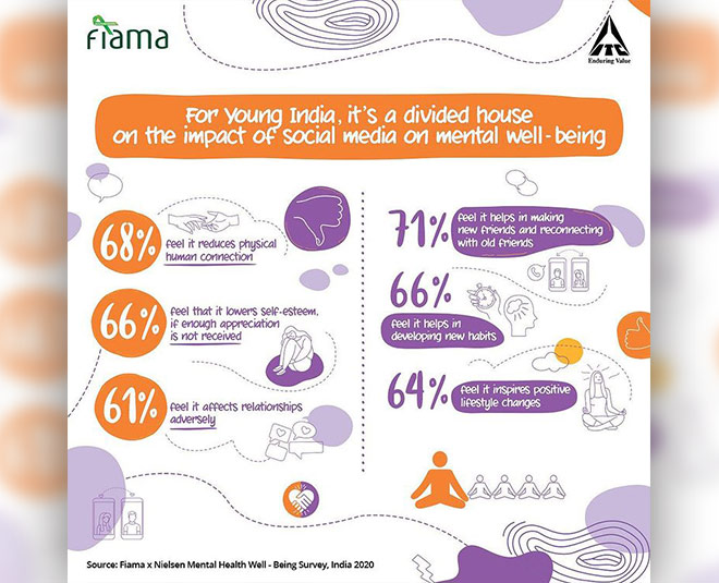 Feel Good कैंपेन और कई छोटी पहल के जरिए Fiama मानसिक स्वास्थ्य पर लोगों ...