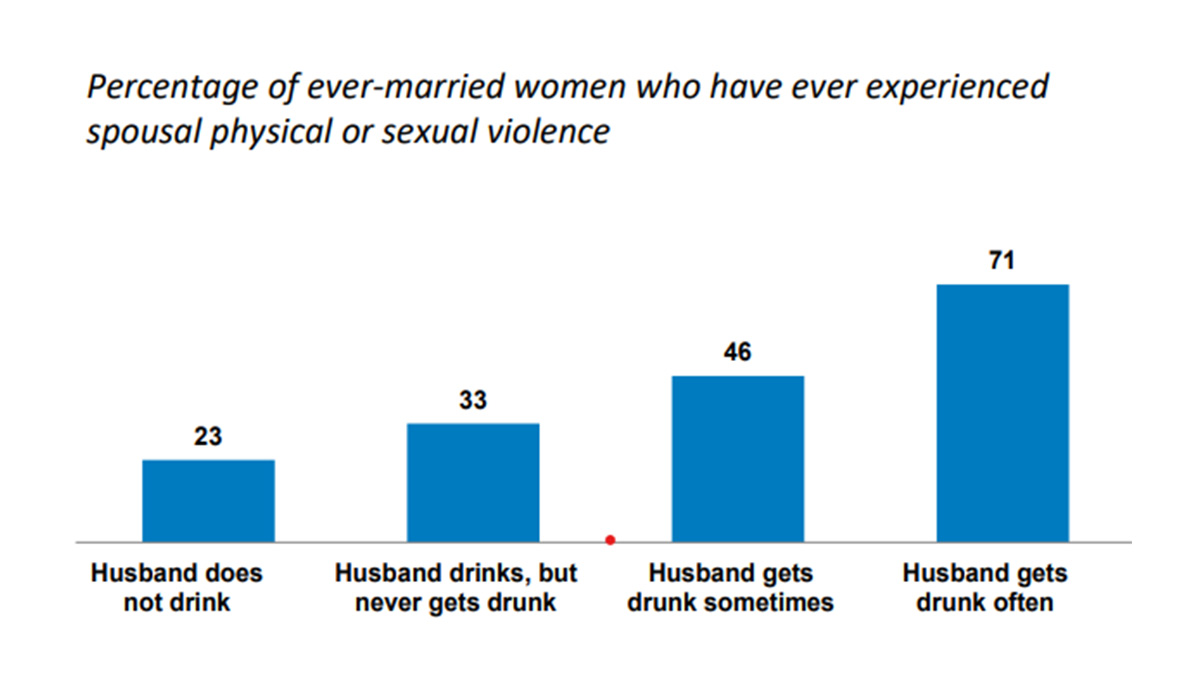 Marital Rape In India | Supreme Court Decision | Sexual Violence ... Marital Rape In India | Supreme Court Decision | Sexual Violence ...