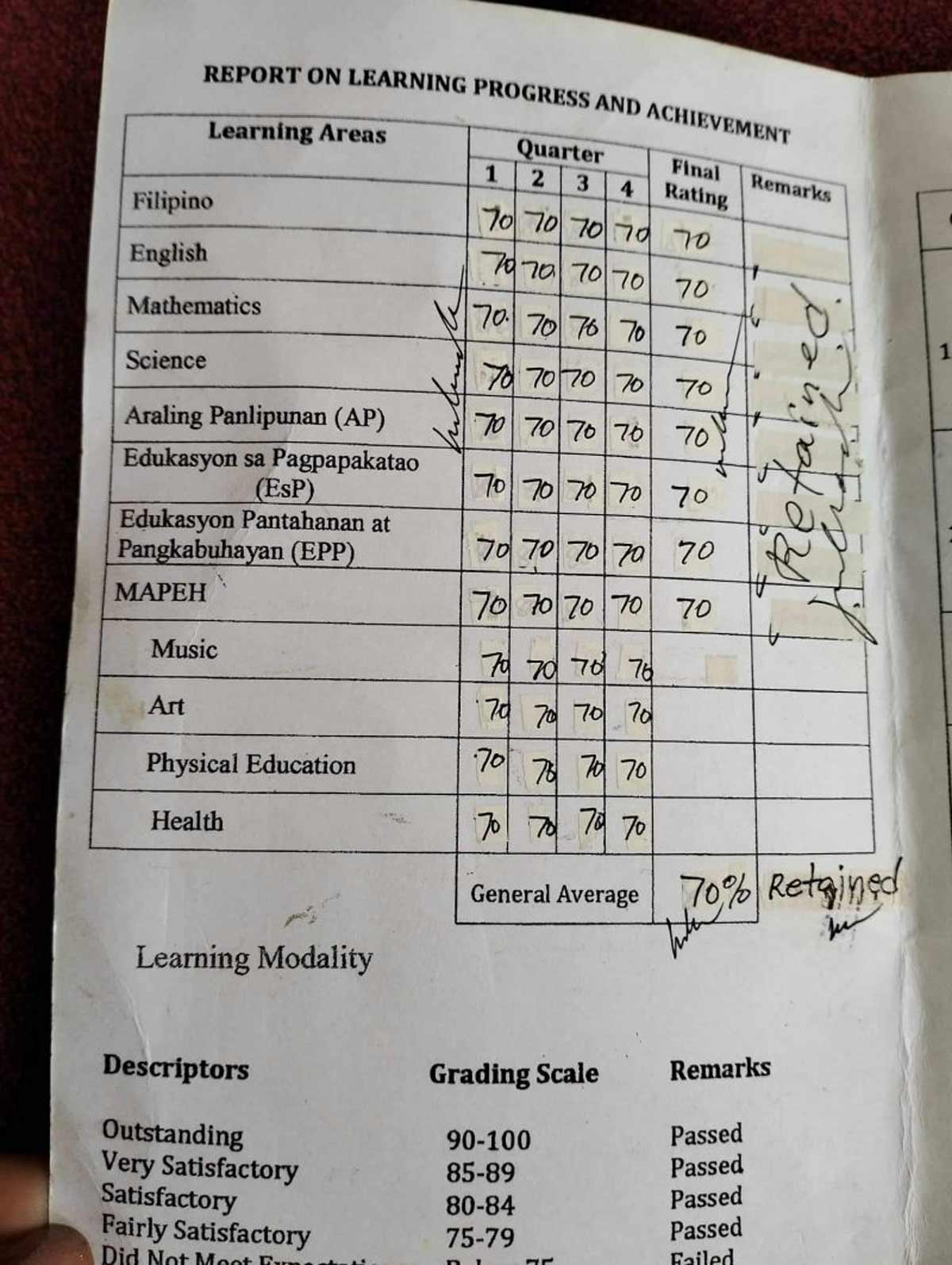 टीचर ने रिपोर्ट कार्ड पर लिखा अजब-गजब रिमार्क, लोगों की छूटी हंसी ...